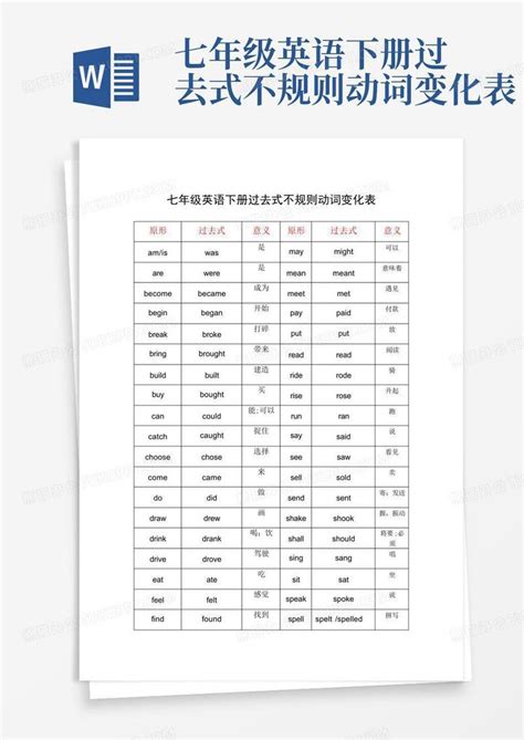 七年级英语下册过去式不规则动词变化表word模板下载 编号qydjooda 熊猫办公
