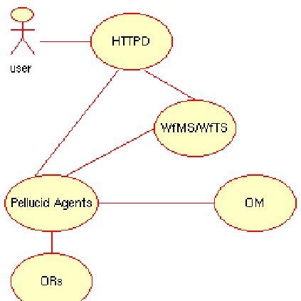UML Scheme Of Basic Architecture Download Scientific Diagram