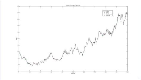 Introduction To Time Series Analysis UNext