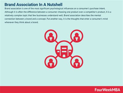What Is Brand Association Brand Association In A Nutshell Fourweekmba
