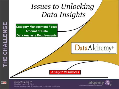 data alchemy overview presentation static version ppt