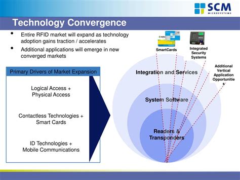 Ppt Converging Technologies In The Id Industry Powerpoint Presentation Id 2913283