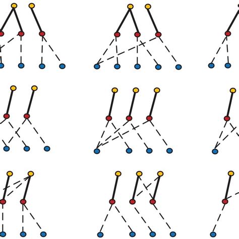 Non Isomorphic 4 Dof 3 Row Pgm Topologies Download Scientific Diagram