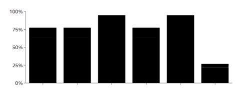 Bar Charts With Multiple Colors Renders As All Black In Safari Works In Chrome Issue