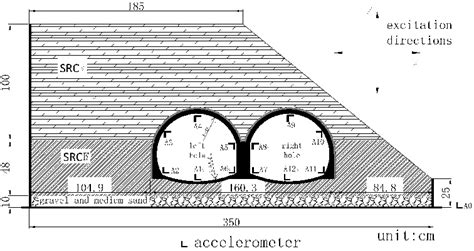 Arrangement Of Acceleration Measurement Points Download Scientific