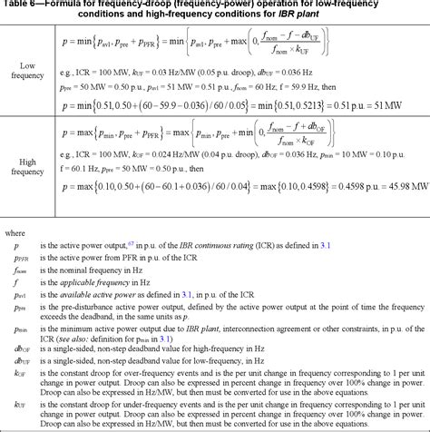 Figure 1 From Ieee Standard For Interconnection And Interoperability Of