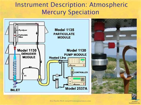 Ppt Analysis Of Atmospheric Mercury Speciation At Hedo Station