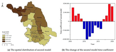 The Spatial Distribution Of The Eof First Model In The Power Industry Download Scientific
