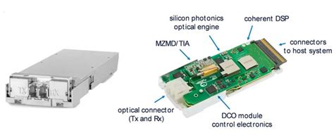 Cfp2 Dco Vs Qsfp Dd Dco Vs Osfp Dco Whats The Difference