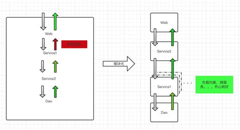 Springboot多模块的开发、发布、引用与部署nexus3springboot 添加 Nexus3 Api Csdn博客