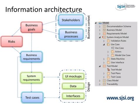 Traceability Ways To Ensure Better Management And Consistencyhustef