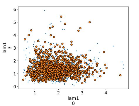a large number of divergences occur when enumerating the latent