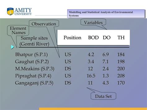 Modelling And Statistical Analysis Ppt