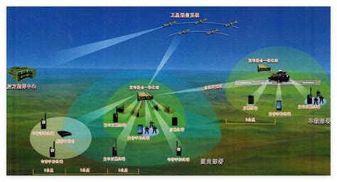 特种行业5g专网宽窄融合一体化站 通信指挥资讯 军桥网—军事信息化装备网