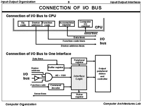 Inputoutput Organization 1 Inputoutput Organization Peripheral Devices