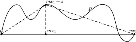 Figure 2 From The Universal Relation Between Scaling Exponents In First