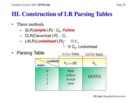 compiler lecture note lr parsing ppt download