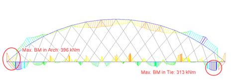 Network Tied Arch Bridges