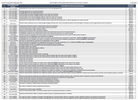 cmmc center of awesomeness on linkedin secure controls framework scf version 2023 4 will