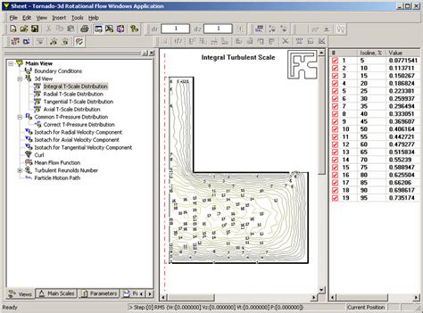 The Spatial Distribution Of Integrated Turbulent Scale Download