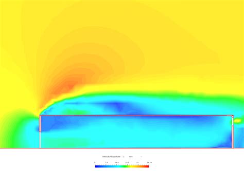 Mmmmmmm By Phamdinhquan20 Simscale