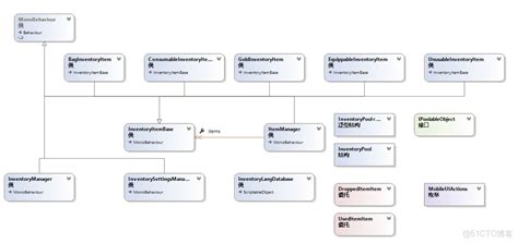 【unity3d插件】inventory pro插件分享《游戏背包系统》 51cto博客 unity3d插件