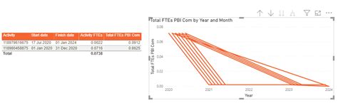 Solved Improve Performance Measure Dax Microsoft Fabric Community