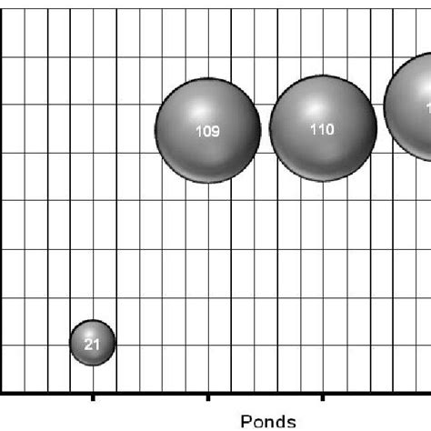 Total Scores Of Optimal Values Of Different Parameters Σ Ph Dissolved Download Scientific