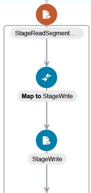 Read Large Xml Files Containing Multiple Namespaces