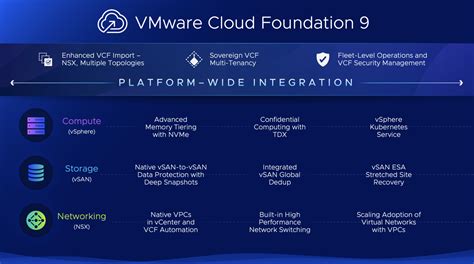 Introducing Vmware Cloud Foundation 9 Vmware Cloud Foundation Vcf Blog