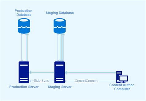 Basic Architecture Diagram Edrawmax Template
