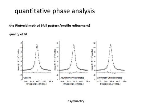 Quantitative Phase Analysis Rietveld Refinement Quantitative Phase Analysis