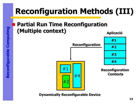 Dynamically Reconfigurable Architectures An Overview Ppt Download