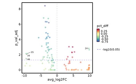 Volcano Plot VolcanoPlot Plotthis
