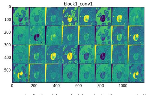 figure 7 from combining convolutional neural network with recursive