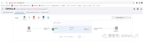 Oggoracle Goldengate 微服务架构 Csdn博客