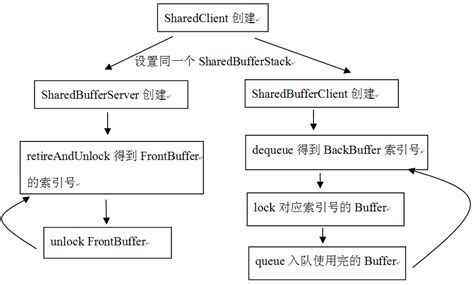 第8章 深入理解surface系统 深入理解 android 卷i udn开源文档