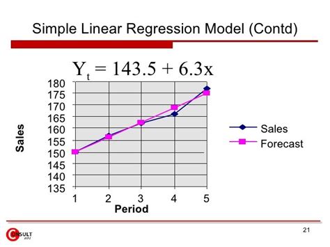 What Is Qualitative Techniques In Forecasting The Punsa And Punsi