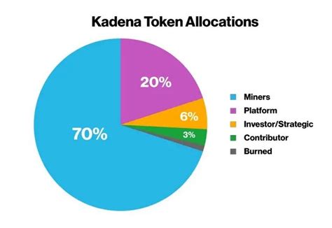 Kadena A Scalable Layer 1 Pow Blockchain Crypto Mining
