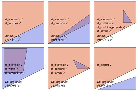 Chapter 4 Spatial Data Operations Geocomputation With R