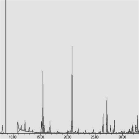 Chromatogram GC MS Of BTEXs In SIM Mode Download Scientific Diagram