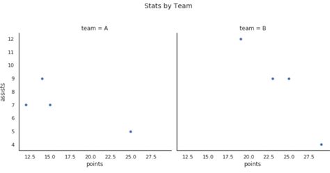 how to add a title to seaborn plots with examples