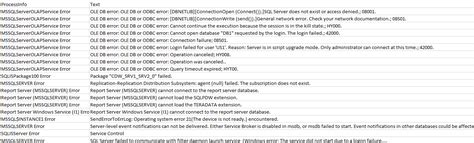 Monitor For Errors In Your Ssas Ssrs Ssis Agent And Full Text