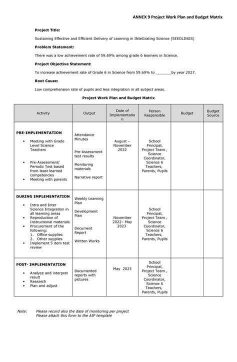 project workplan science annex 9 project work plan and budget matrix