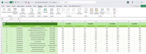 Exit Interview Kpi Dashboard 6 Pk An Excel Expert