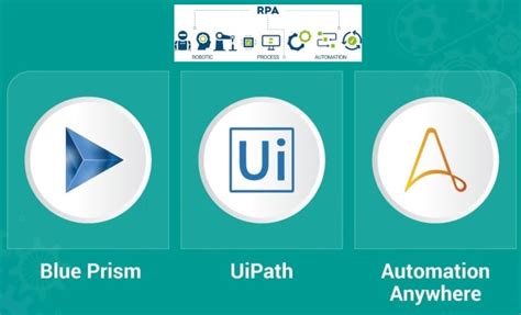 Automation Anywhere Uipath Blueprism Robocorp Tagui With Rpa By Omfysgroup Fiverr