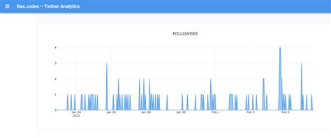 Using Azure Blob Storage Triggers In Python To Analyse Your Tweet