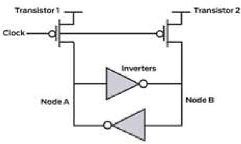 Figure 1 From Design And Analysis Of Digital True Random Number Generator Semantic Scholar