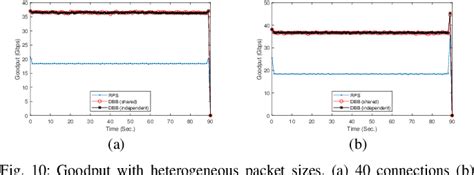 Figure 10 From Deterministic Bandwidth Based Packet Level Traffic Splitting For Datacenter