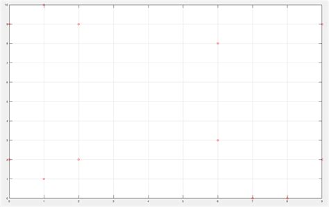 Group Theory Order Of Elliptic Curve Over Finite Field Contradicts